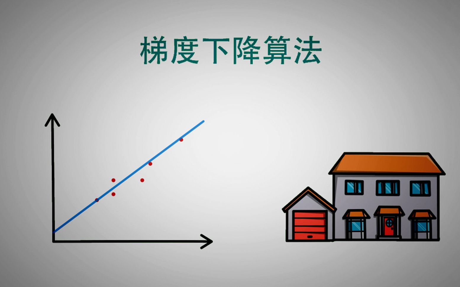 机器学习,梯度下降算法,问题引入