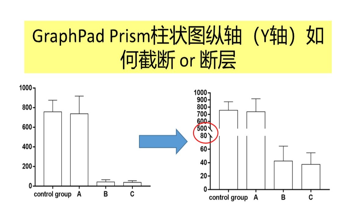 GraphPad Prism柱状图纵轴/Y轴如何截断 or 中断