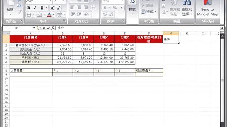 DEA模型分析连锁咖啡店的相对效率