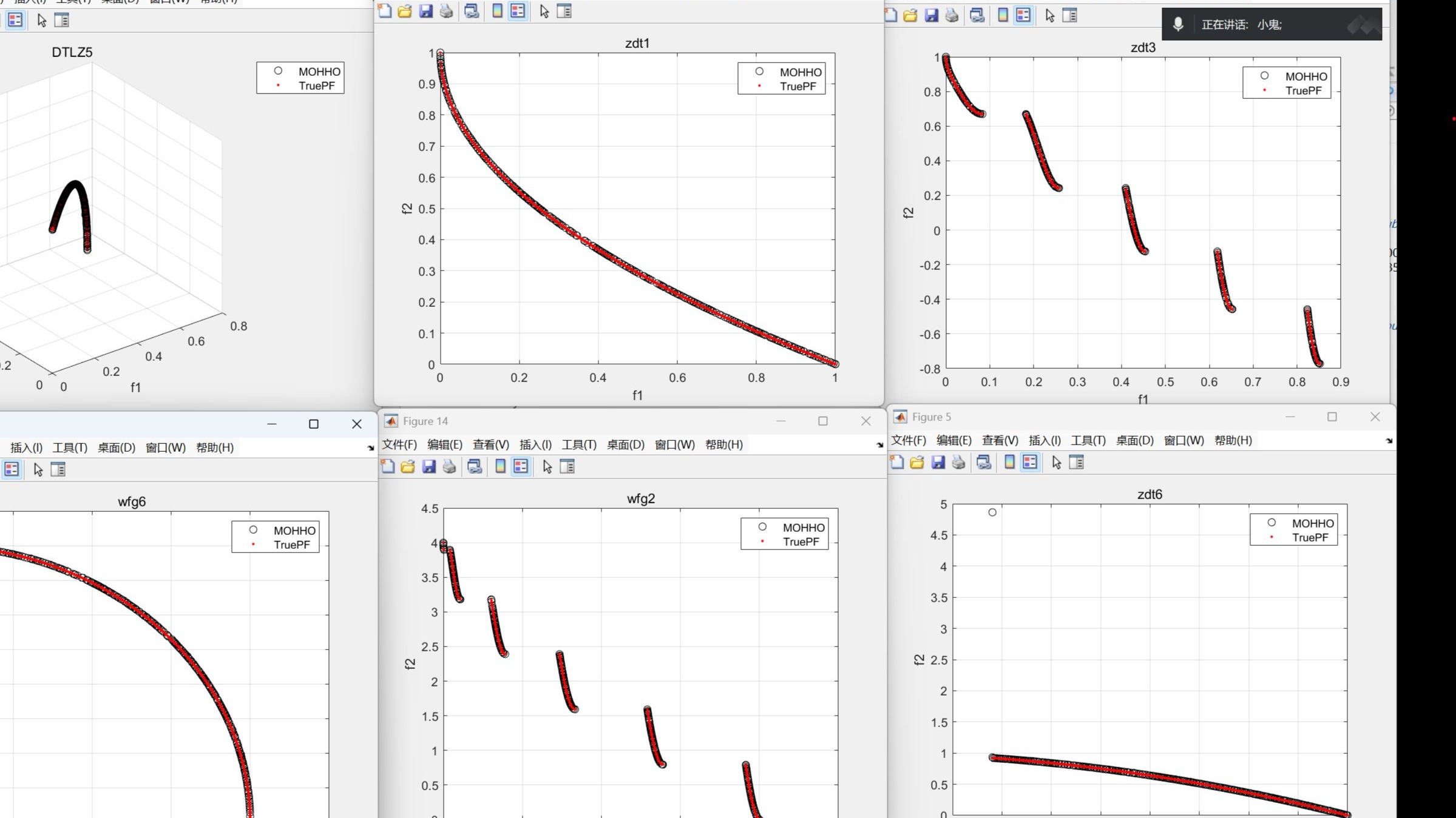 (MOHHO)多目标哈里斯鹰优化算法对46测试函数+9评价指标+3具体...