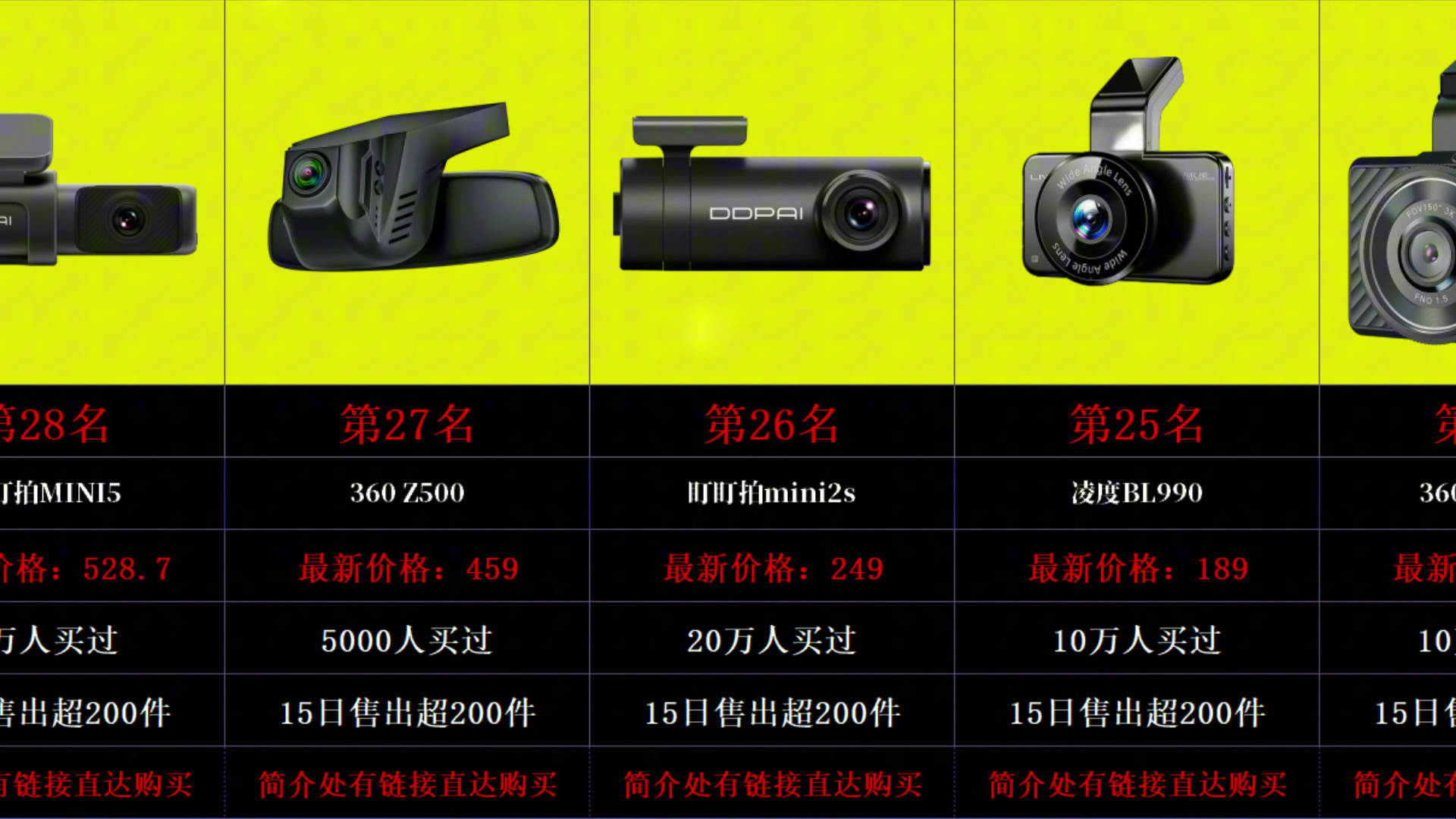 4月行车记录仪排行榜TOP30来袭,高清记录行车安全,哪款设备更值得...