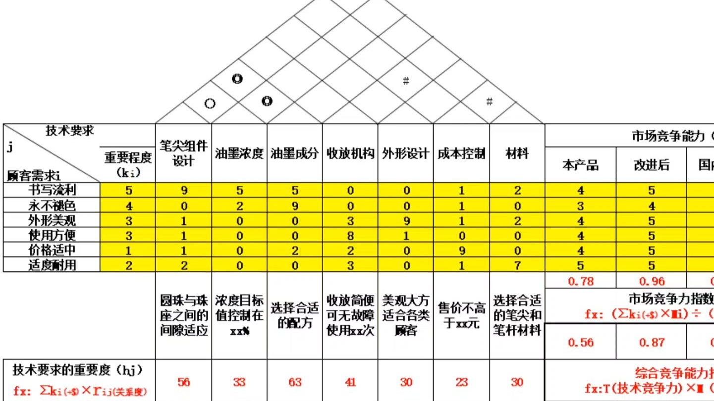 教材质量管理培训:QFD质量功能展开之“质量屋” ~六西格玛黑带 择...