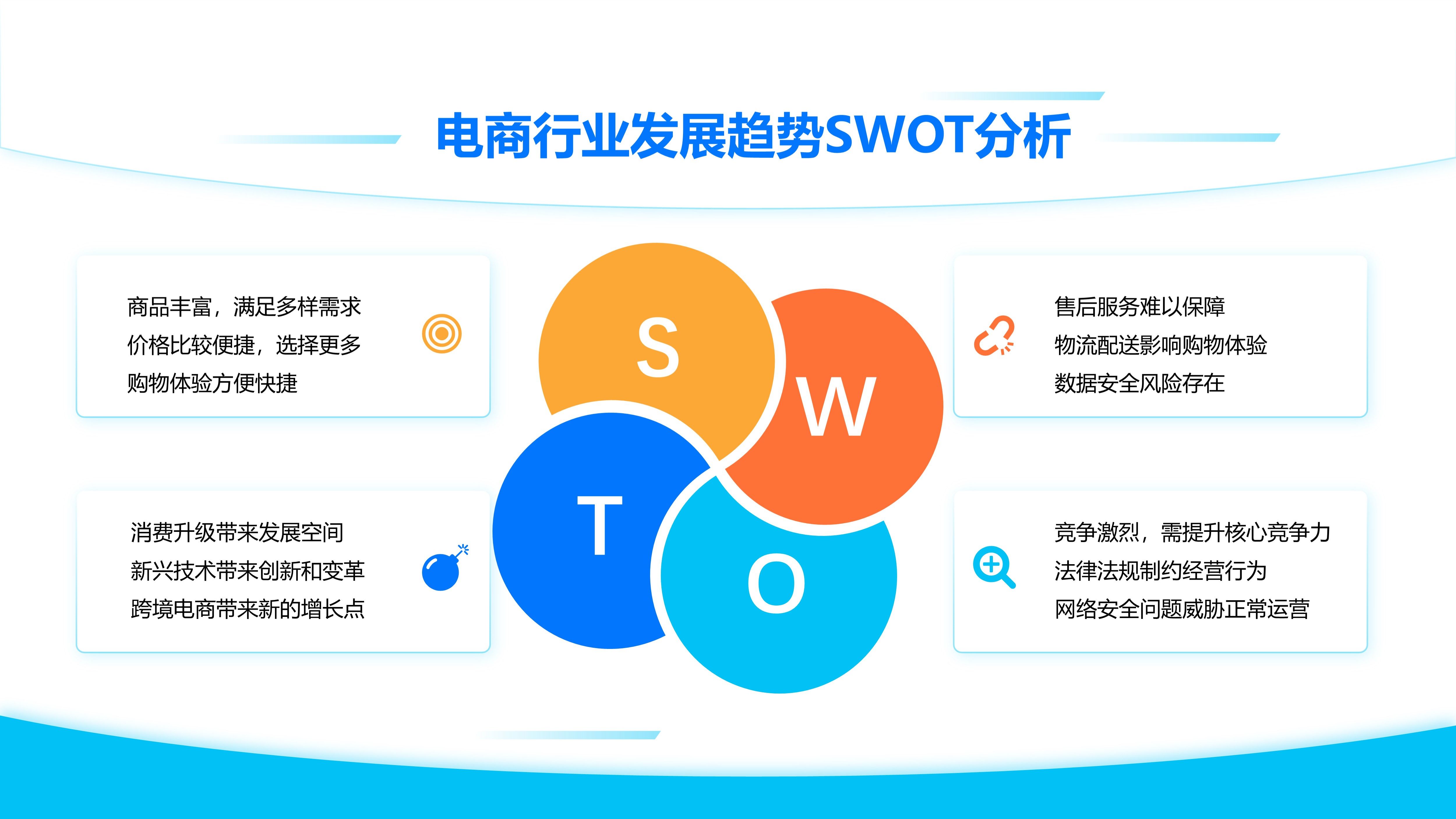 PPT页面SWOT分析这样改简单又大气(一)