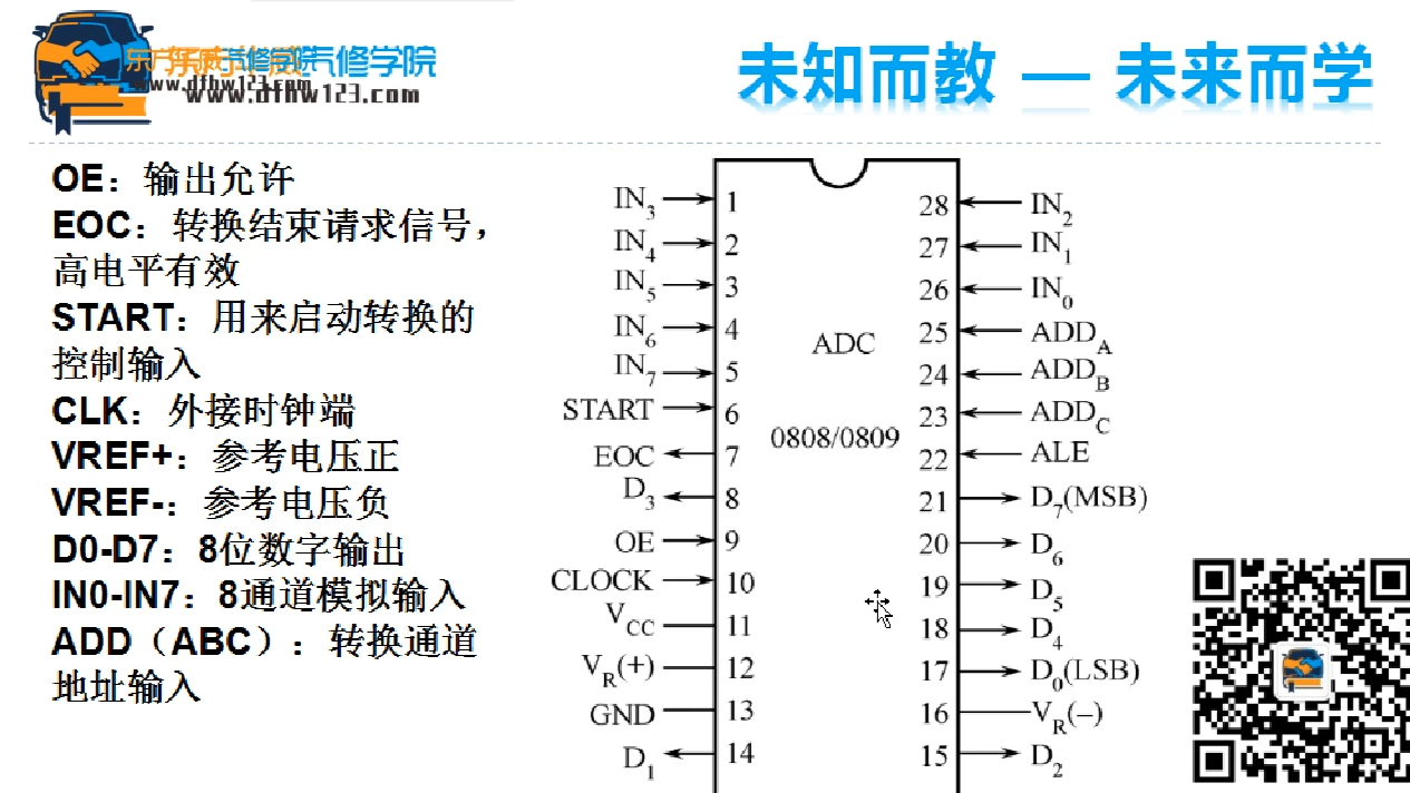 28、AD转换过程