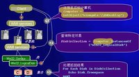 VBS基础视频教程第四课