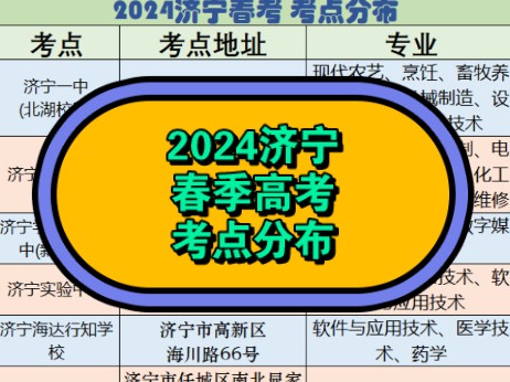 ...济宁一中、济宁育才中学、济宁学院附高、济宁实验中学、海达行知...