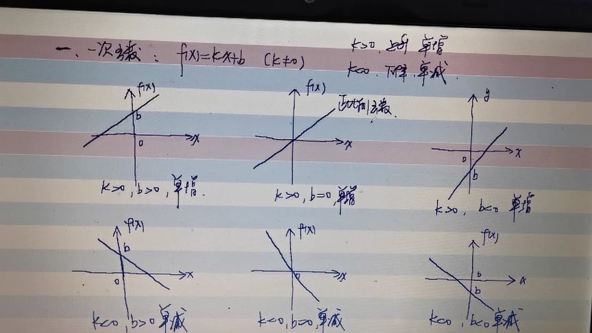 一次函数的图形和特征。
