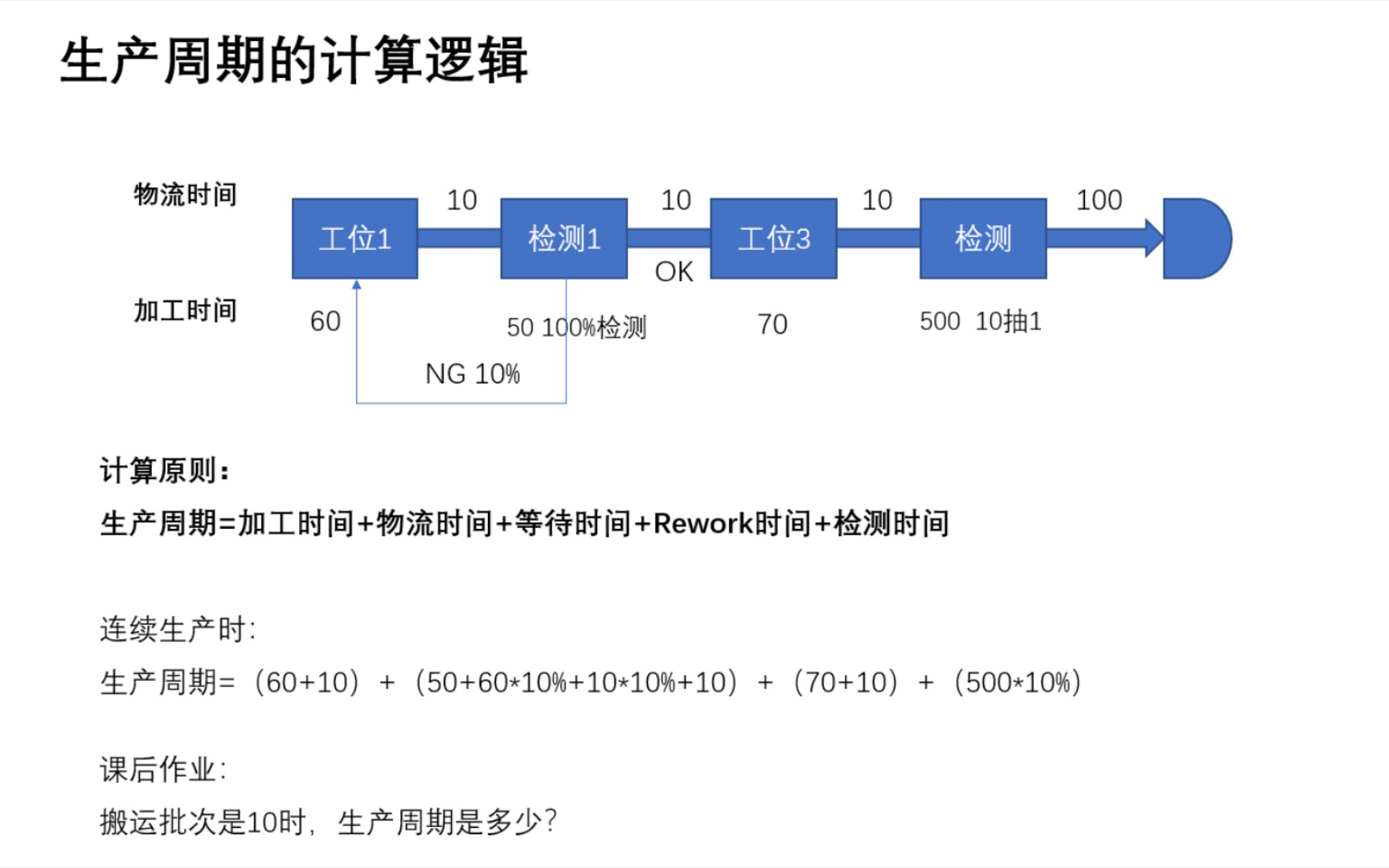 精益说 | 你不知道的生产周期计算逻辑