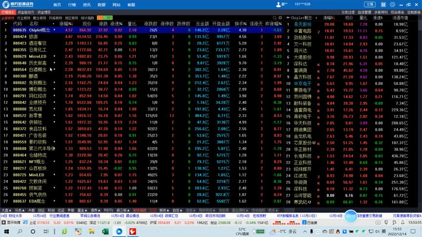 缠论晚间解盘,5分钟第二个中枢构建,耐性等离开段结束