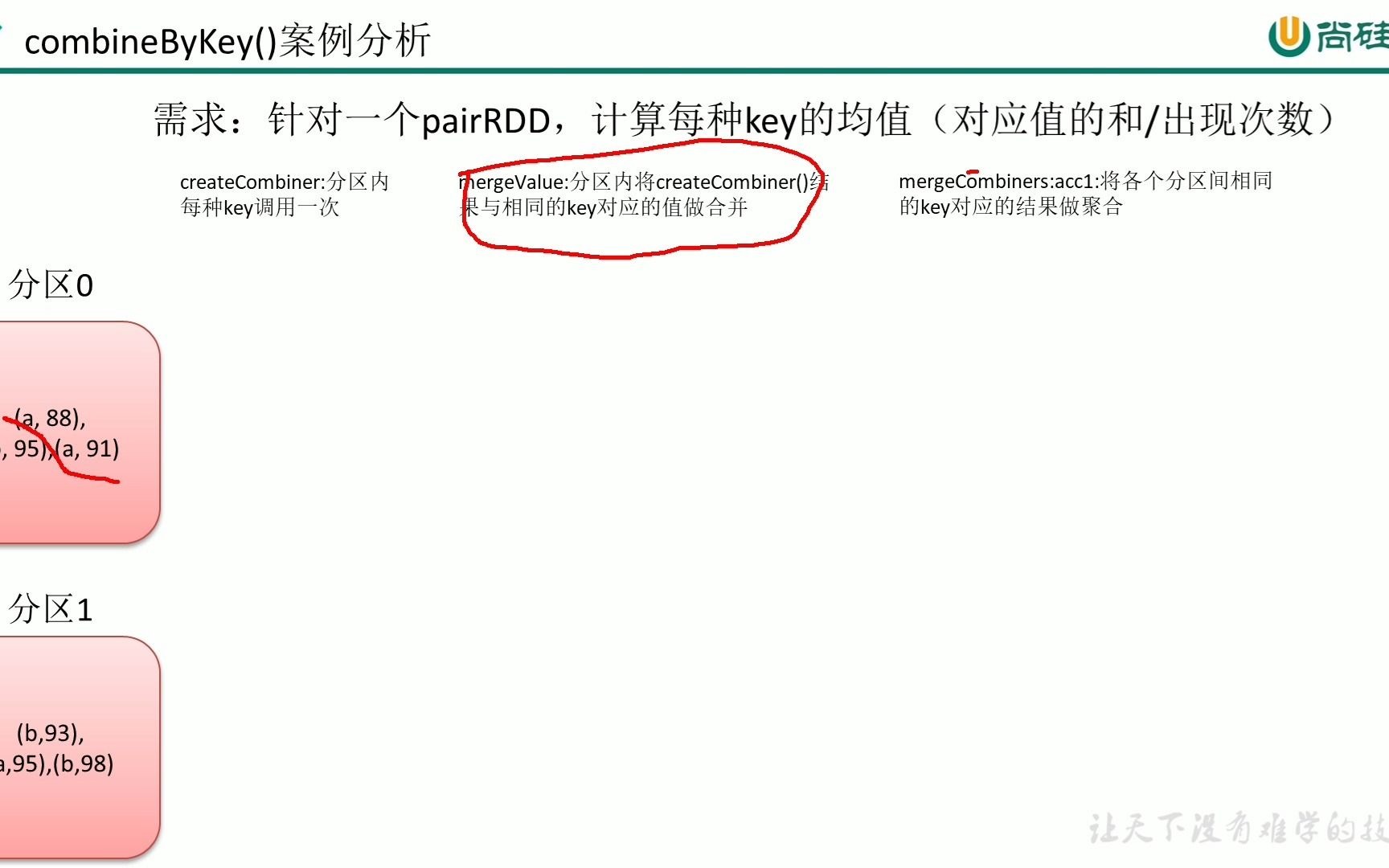11_尚硅谷大数据_Spark_转换算子_combineByKey求均值执行过程分析