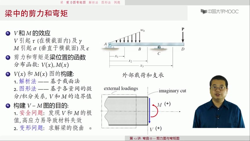 材料力学哈尔滨工业大学:第67讲,剪力图和弯矩图