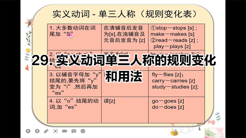 29. 实义动词单三人称形式的规则变化及用法(考试重难点和考点)