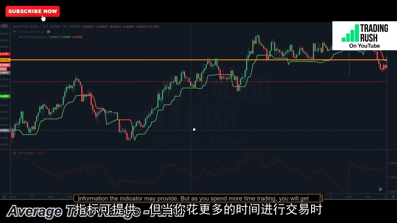 ATR 交易策略-最佳止损指标-外汇交易