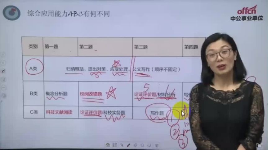 综合应用能力是什么?考什么