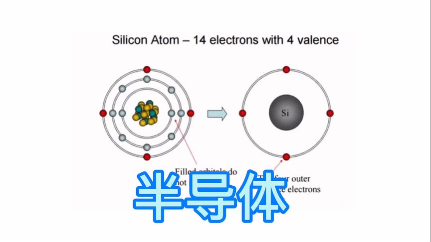 为什么硅是半导体,半导体怎么导电?什么是N型、P型半导体
