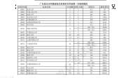 2020年佛山高考志愿讲座下(阳老师).mp4