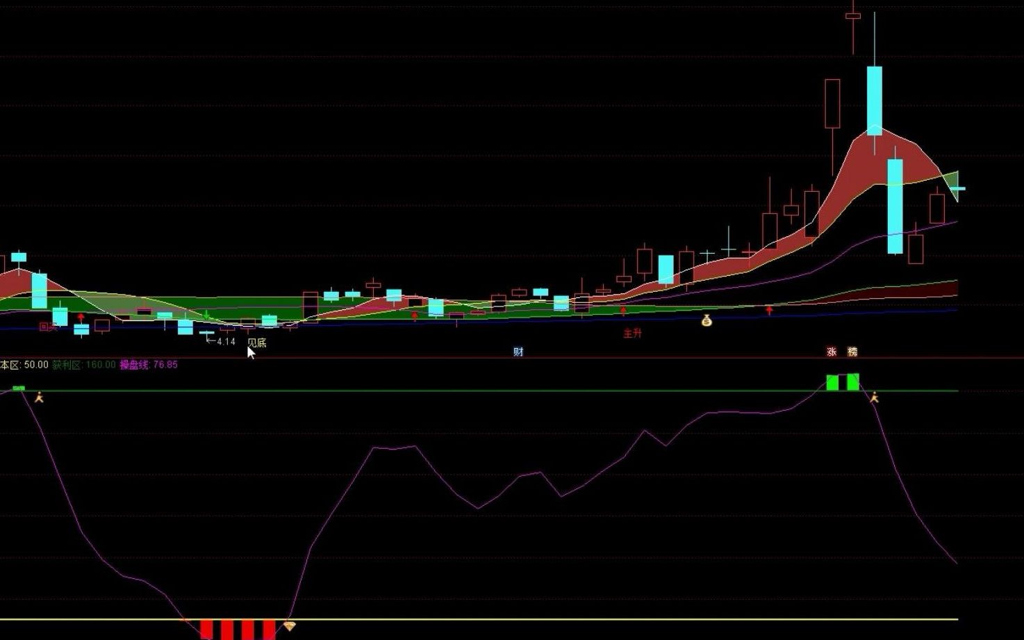通达信低位黑马指标公式,顶部和底部及时提示,进场就涨