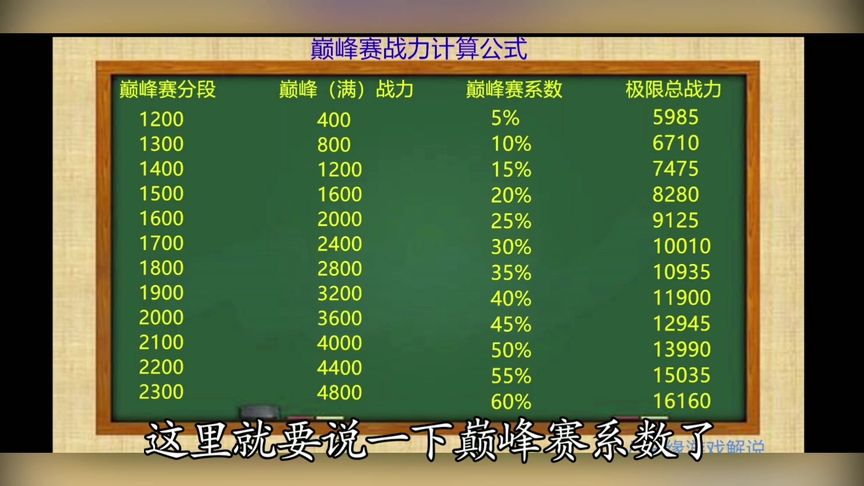 荣耀战力:计分全面分析,你离国服可能就差这个视频了