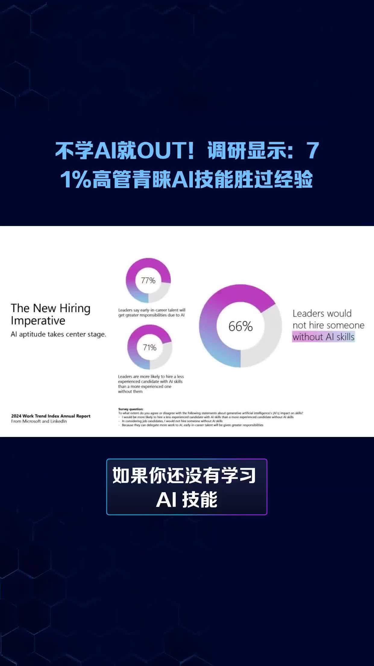 不学AI就OUT!调研显示:71%高管青睐AI技能胜过经验