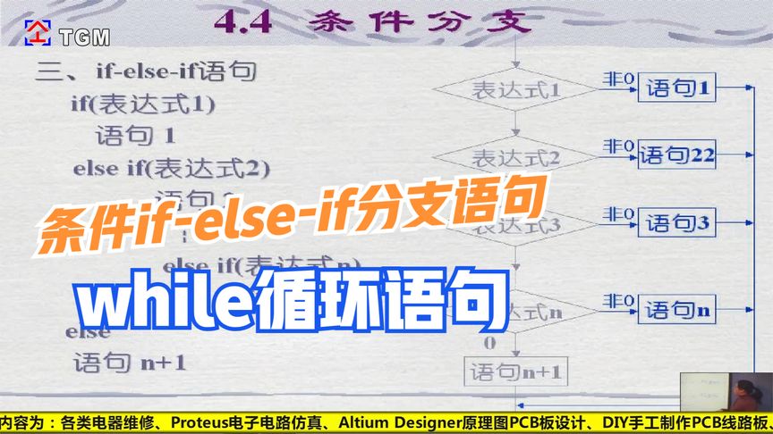 “学浪计划”C语言程序设计 第08讲 if分支语句、while循环语句