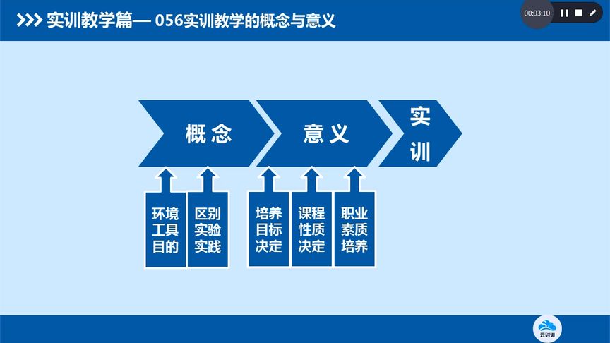 实习教学之一:实训教学的概念与意义(节选)