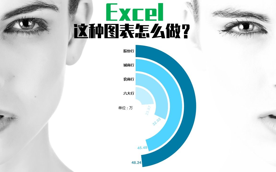 Excel仿制图表系列-解放日报·上观新闻图表-四大行薪酬情况