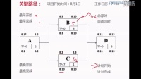 P6培训视频教程-02 关键路径法做进度计划的基本原理