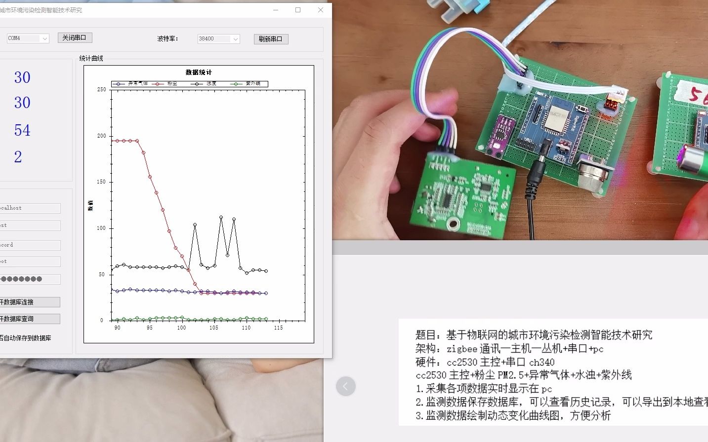 5634基于物联网的城市环境污染检测智能技术研究