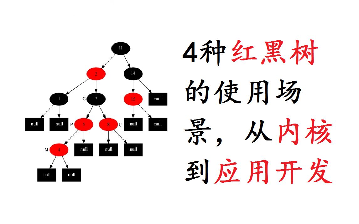 ...从内核到应用开发(epoll、sk_buff、虚拟内存管理、nginx流量监控)
