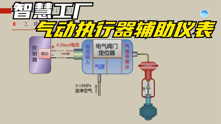 气动执行器辅助仪表.mp4