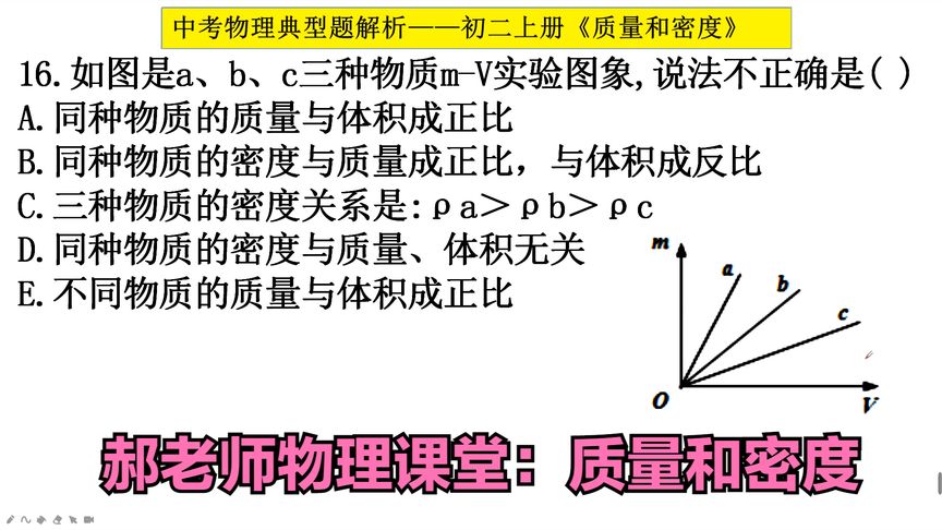 八物理:此题将不同物质的密度、质量、体积之间的关系讲明白了。