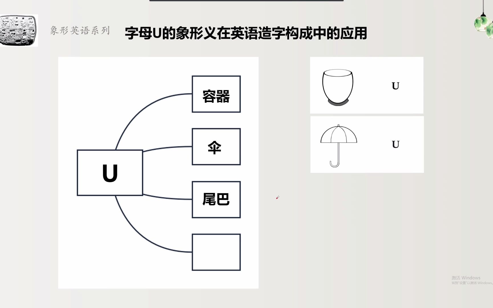 第七十九讲 字母U的起源和演化概述(1)