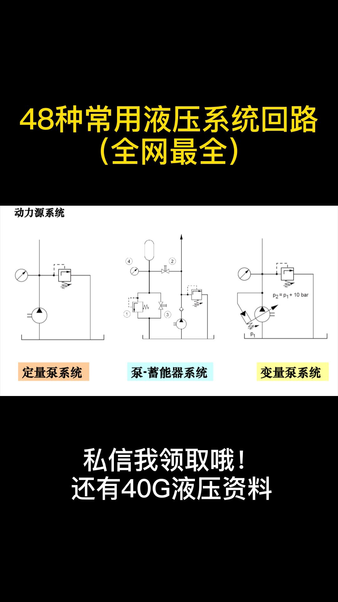 48种常用液压系统回路(全网最全)