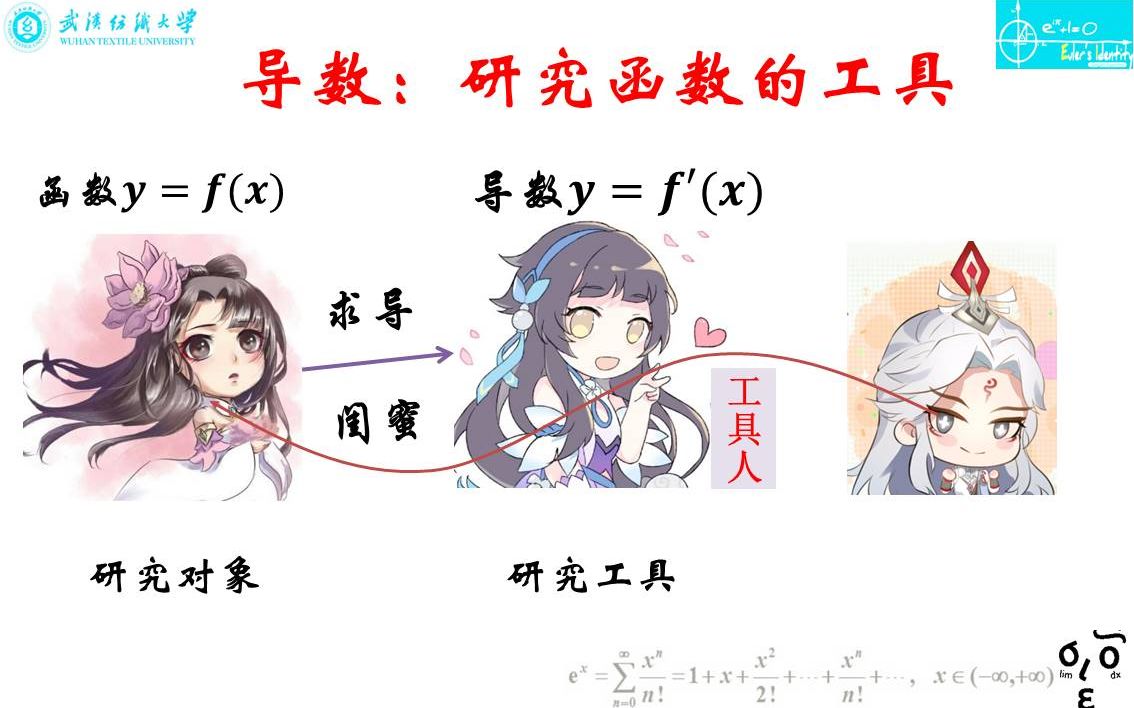 3.1. 导数:对象(函数)的闺蜜