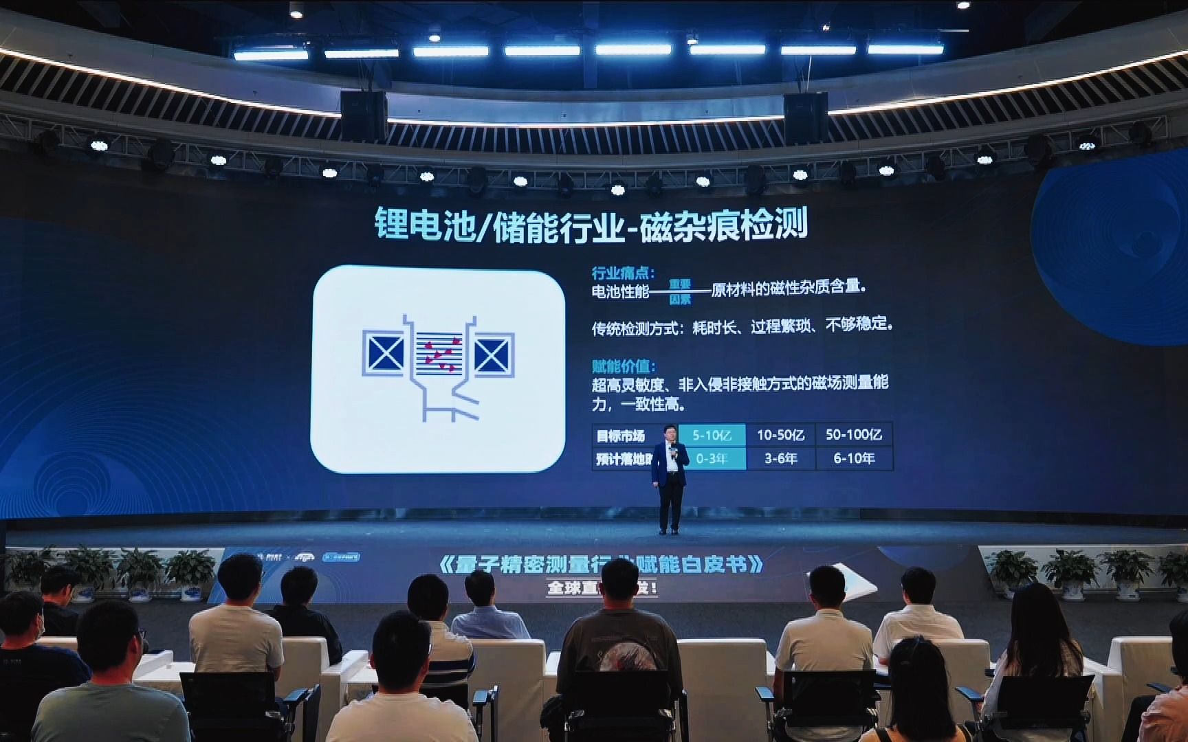 赋能产业焕新!第二届量子科仪节《量子精密测量行业赋能白皮书》...