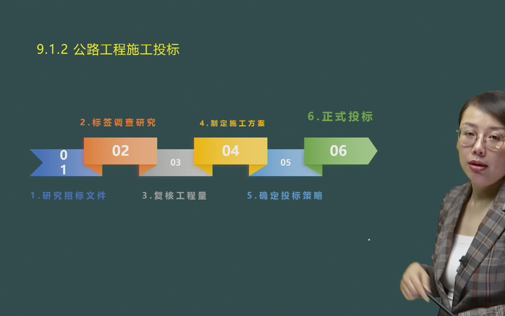 梁静【2024二建公路】公路工程施工投标