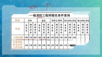注册消防工程师报名报考条件