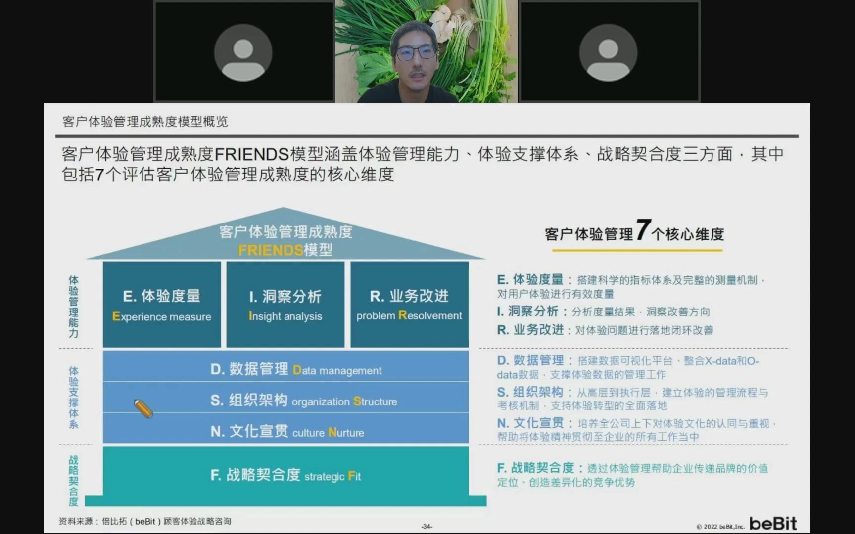 直播回顾|国内体验管理发展现状及趋势