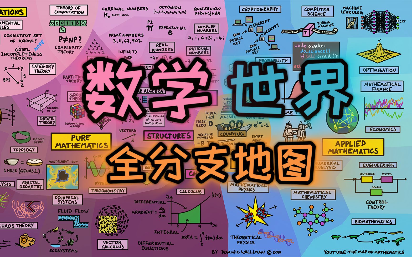 数学世界的地图(普通话版):一张图带你了解数学的所有分支