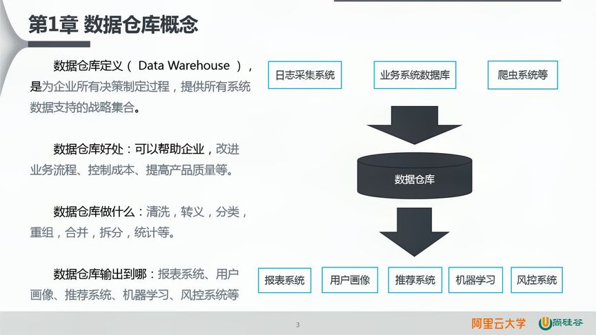 02_阿里云大学_数据仓库概念