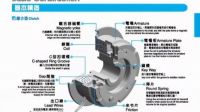电磁离合器:基本构造、动作原理