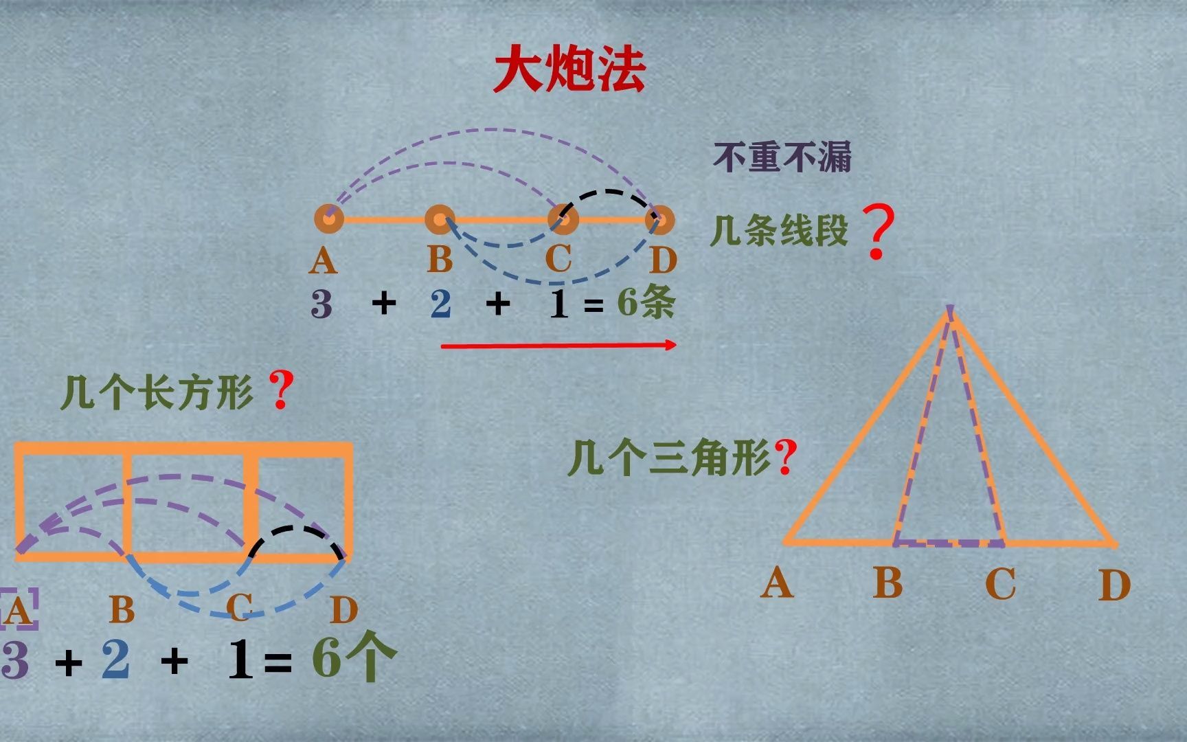 第1节.二年级计数、大炮发射法