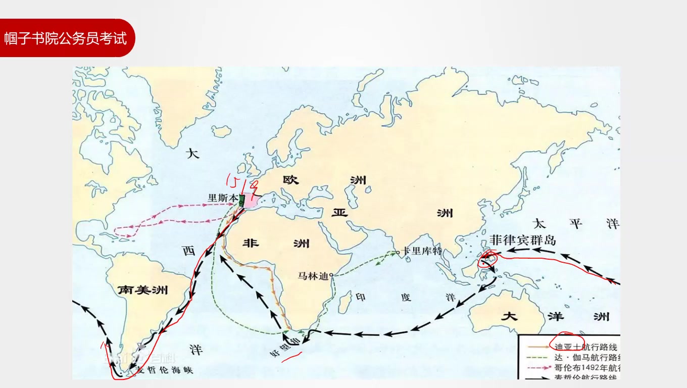 公考行测常识第36期:世界史—新航路开辟