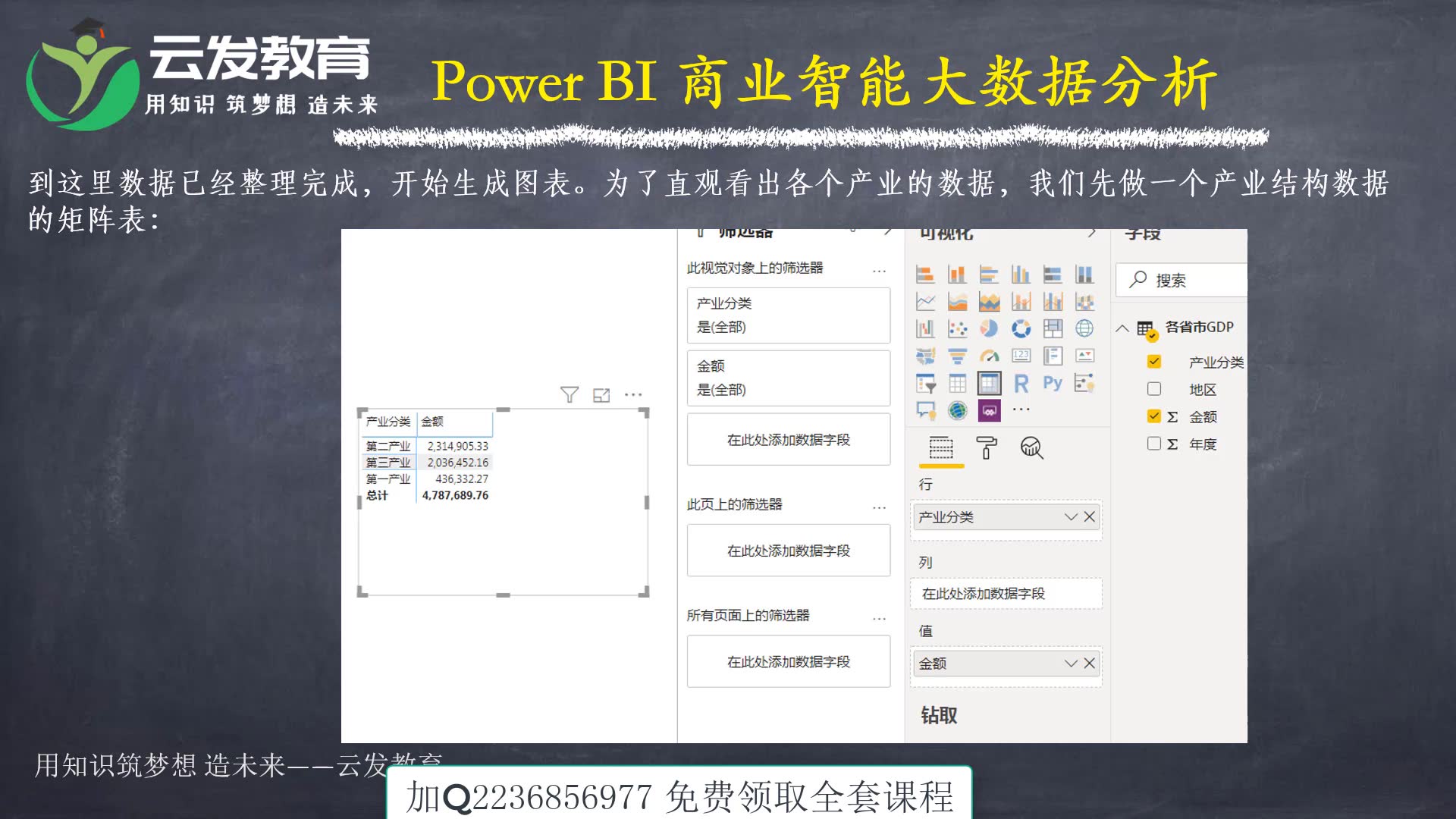 5分钟了解商业数据分析与挖掘(新手基础篇)