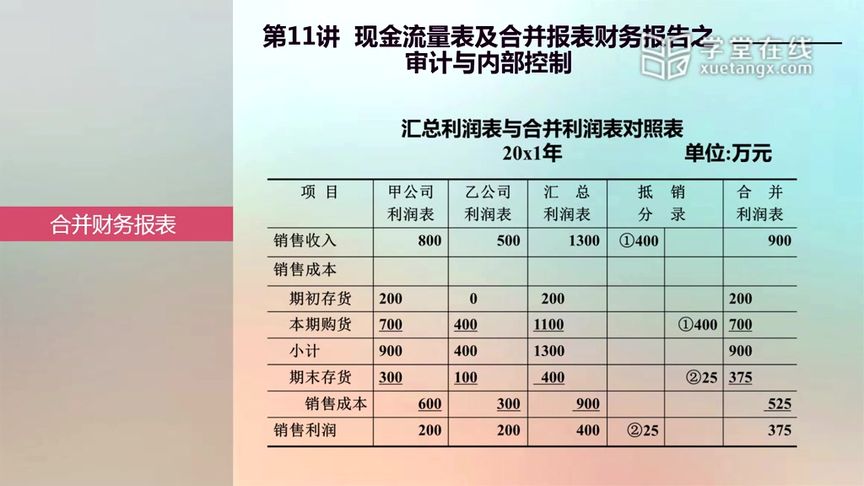 11.4合并财务报表(二)