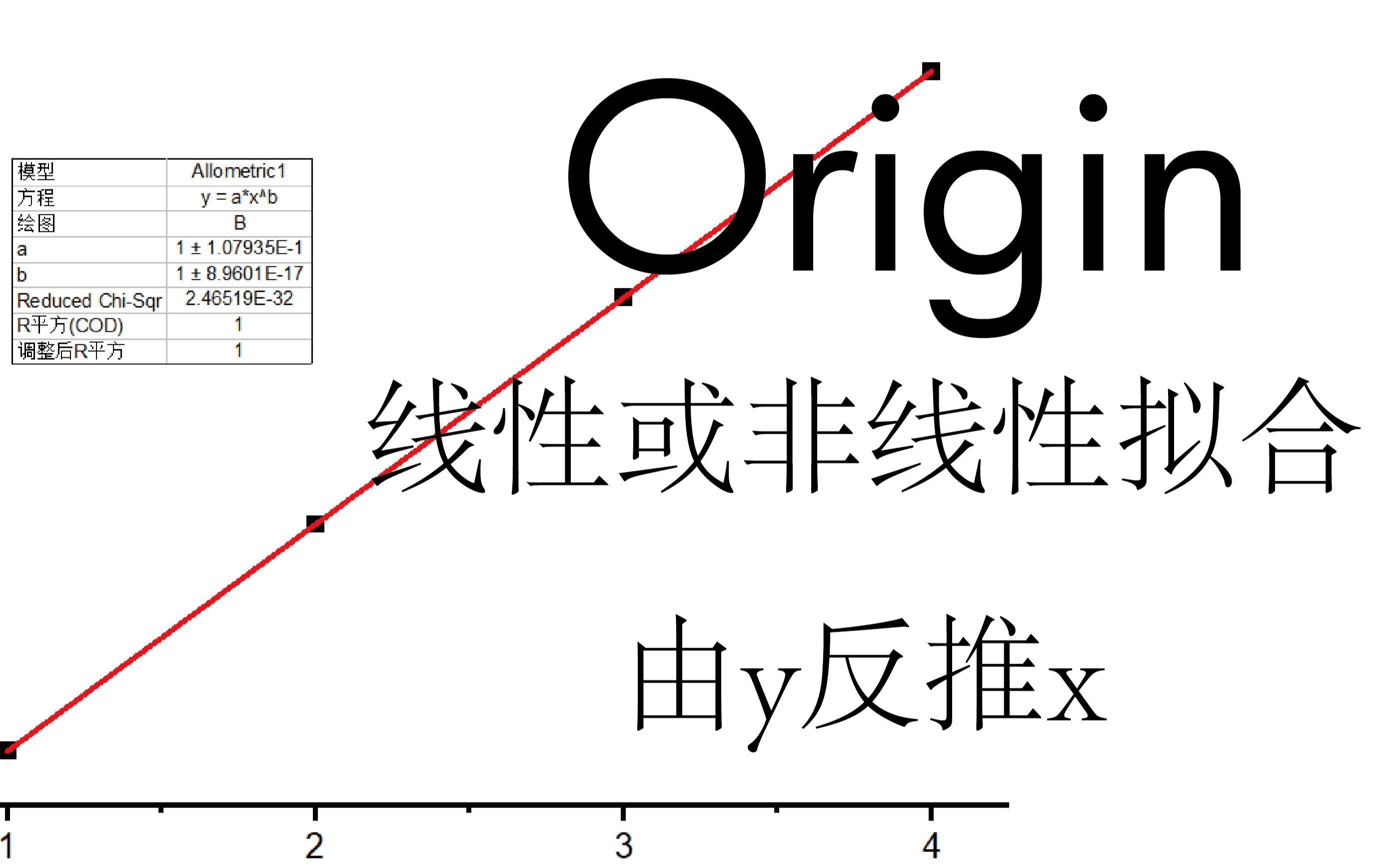 origin拟合函数+y反推x