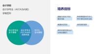 湖南财政经济学院-会计学专业(ACCA特许公认会计师)方向介绍