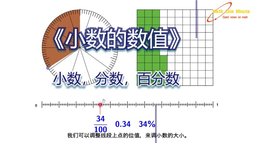 小数的数值,小数,分数,与百分数之间的关系 #学浪计划#