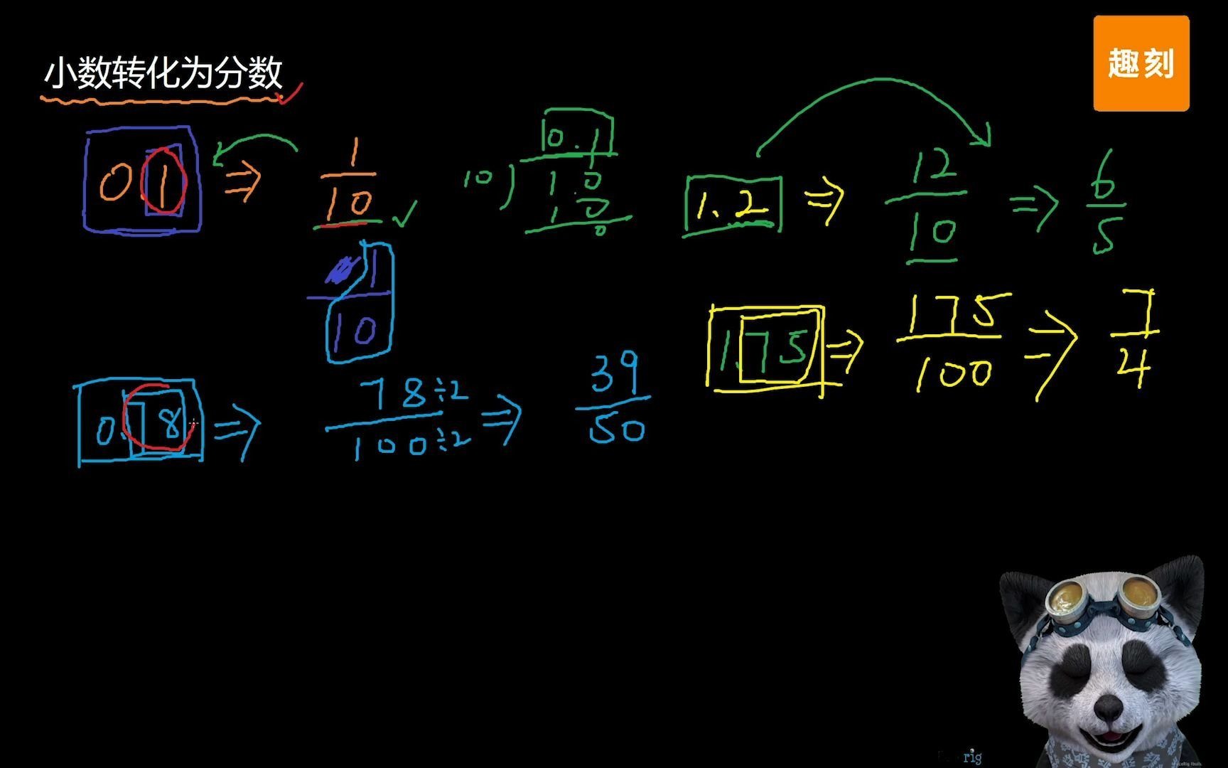 小数转化为分数
