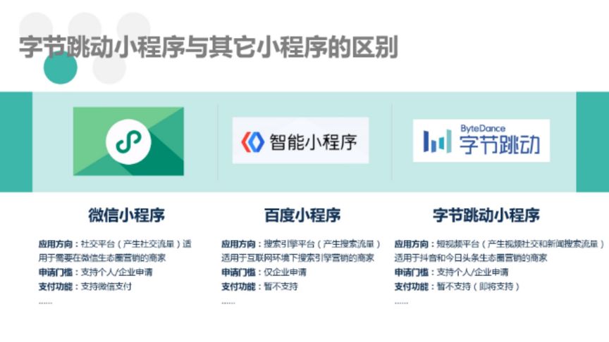 抖音、百度、微信小程序的区别!